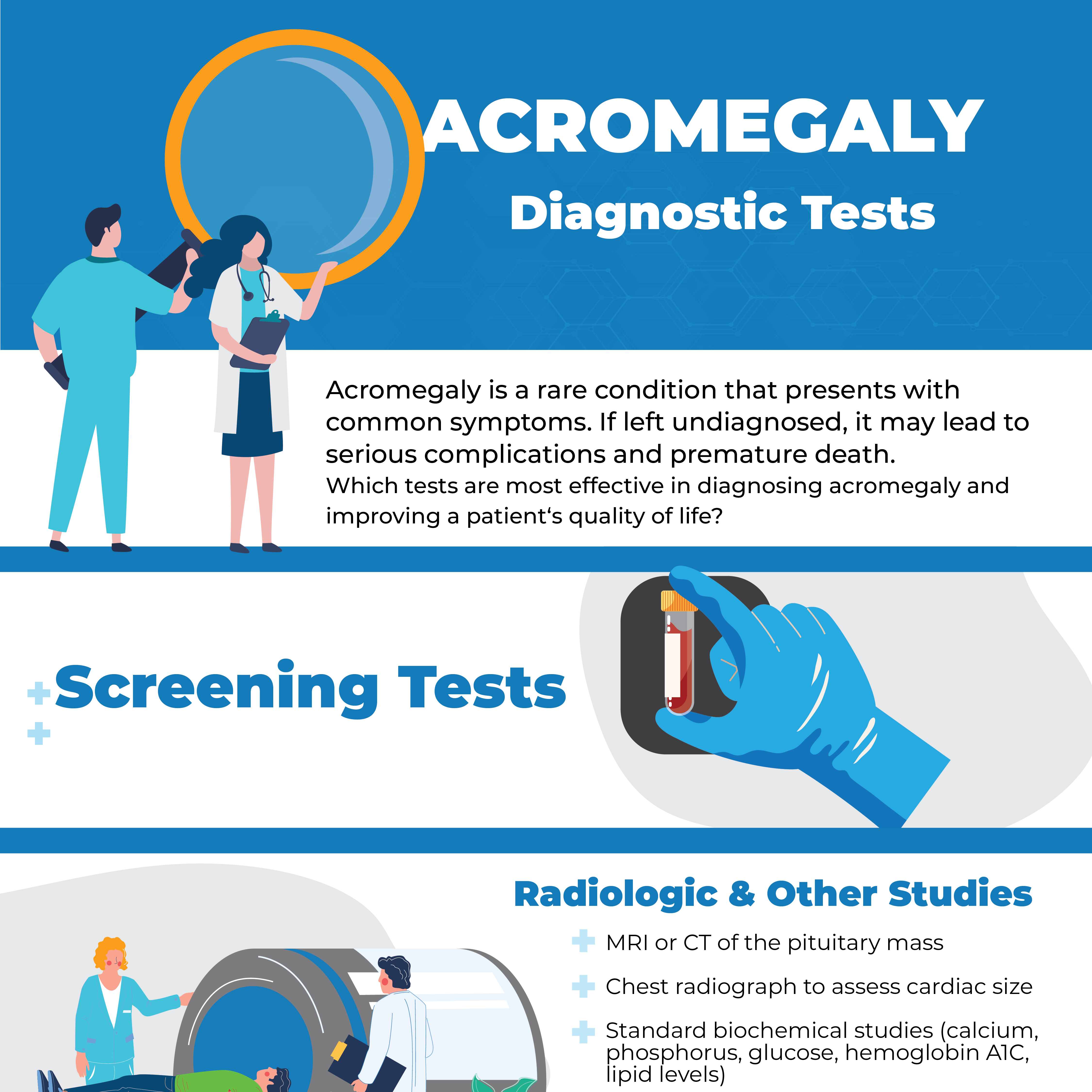 Infographic: Acromegaly Diagnostic Tests - MDBriefCase