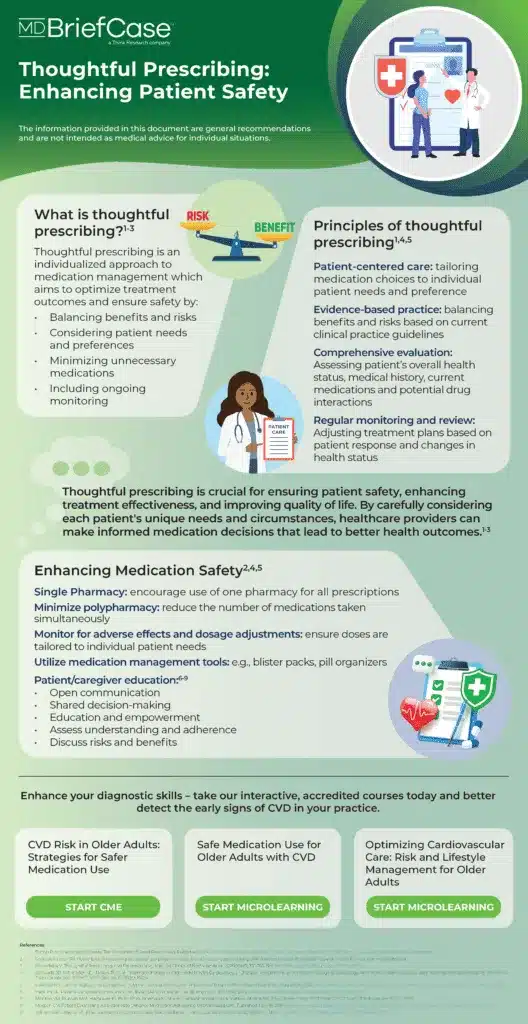 Thoughtful Prescribing: Enhancing Patient Safety - MDBriefCase